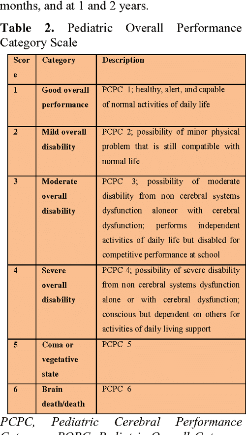 [PDF] Functional outcome following pediatric intensive care: Pediatric ...