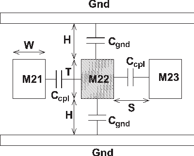 Figure 1 from An Analytical Fringe Capacitance Model for Interconnects ...