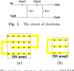 Figure 1 from A high-pass filter based on through-silicon via (TSV ...