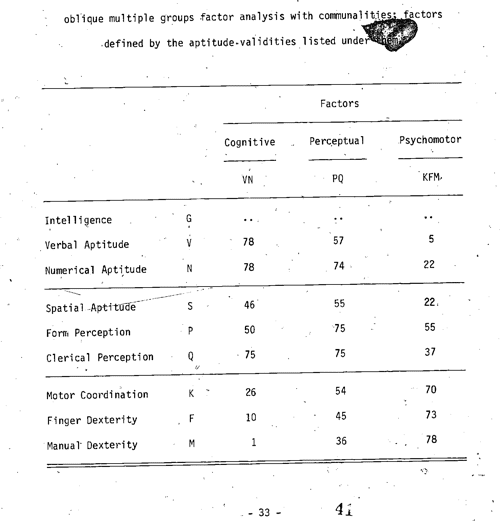Table 3 from The Dimensionality of the General Aptitude Test Battery ...