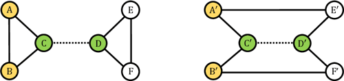 Table 1 from Two-Dimensional Weisfeiler-Lehman Graph Neural Networks ...