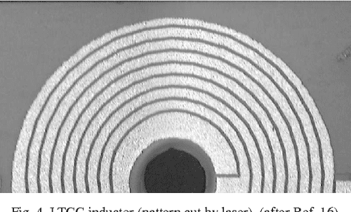 Figure 17 from Technology and applications of Low Temperature Cofired ...