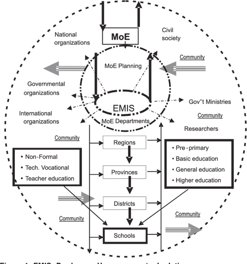 PDF Educational Management Information Systems Emis Semantic Scholar pdf-educational-management-information-systems-emis-semantic-scholar