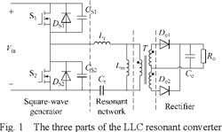 Figure 2 from LLC resonant converter topologies and industrial ...