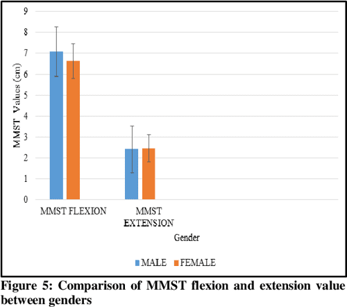 [PDF] Normative Values of Modified- Modified Schober Test in Measuring ...