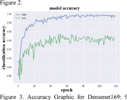 Classification of TrashNet Dataset Based on Deep Learning Models ...