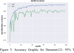 Classification of TrashNet Dataset Based on Deep Learning Models ...