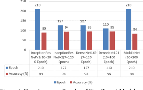 Classification of TrashNet Dataset Based on Deep Learning Models ...