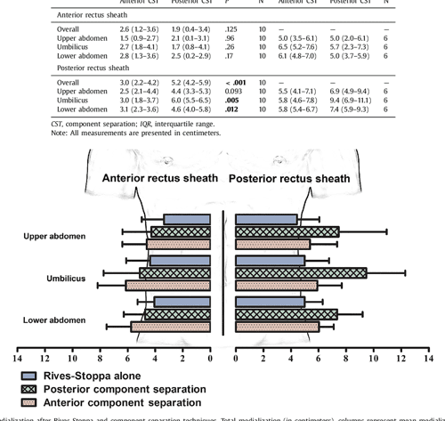 Figure 1 from Anatomical study comparing medialization after Rives ...