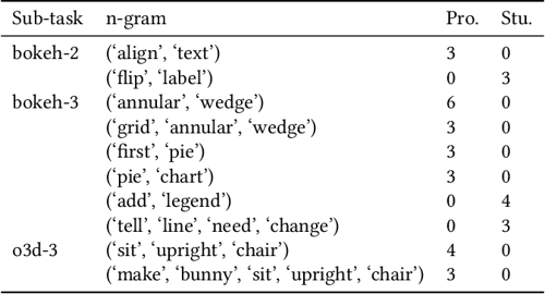 Figure 1 from Using an LLM to Help with Code Understanding | Semantic Scholar
