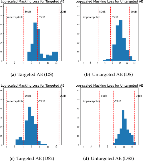 [pdf] Detecting Audio Adversarial Examples In Automatic Speech Recognition Systems Using
