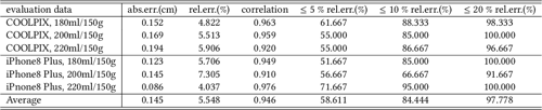 Figure 1 From A New Large Scale Food Image Segmentation Dataset And Its Application To Food
