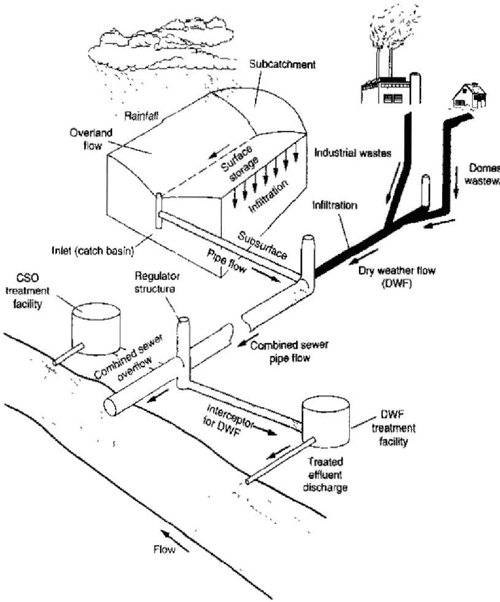 [PDF] Wastewater Engineering Treatment and Reuse ( Fourth Edition ...
