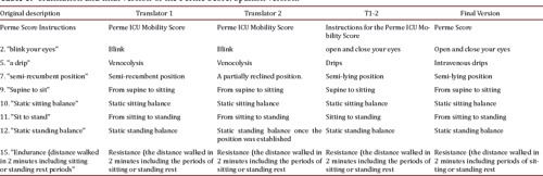 Figure 1 from Perme ICU Mobility Score (Perme Score) and the ICU ...