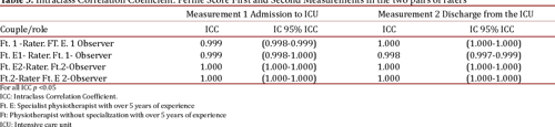 [PDF] Perme ICU Mobility Score (Perme Score) and the ICU Mobility Scale ...