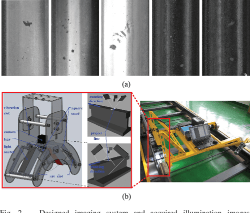 Figure 10 from Automatic Visual Detection System of Railway Surface ...