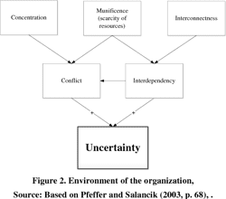Table 1 from RESOURCE DEPENDENCE THEORY 2 . 1 Applicability to Supply ...