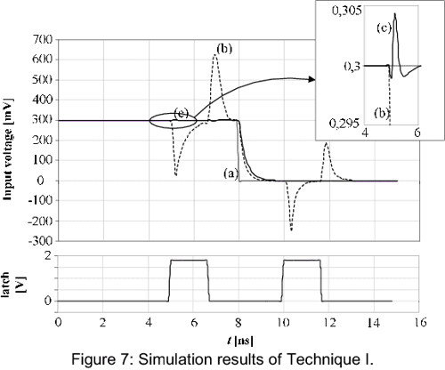 Figure 1 from Low kickback noise techniques for CMOS latched comparators | Semantic Scholar