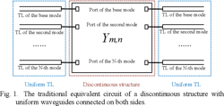 Circular Waveguide Filter Design based on Multi-mode Equivalent Circuit Model | Semantic Scholar