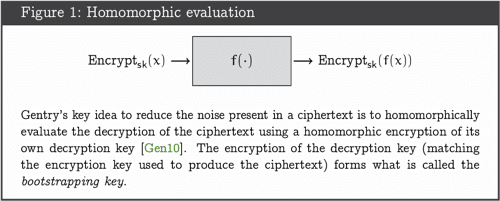 [PDF] Guide to Fully Homomorphic Encryption over the [Discretized ...