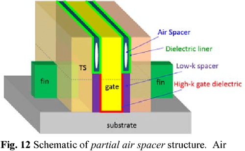 Figure 8 from Air spacer for 10nm FinFET CMOS and beyond | Semantic Scholar
