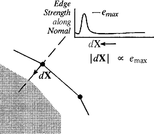 [pdf] Active Shape Models Their Training And Application Semantic Scholar