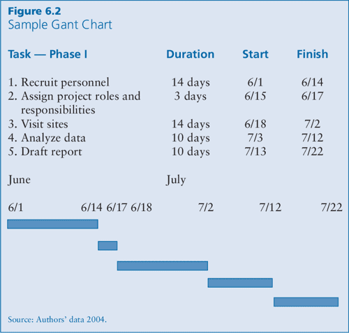 [pdf] Ten Steps To A Results Based Monitoring And Evaluation System A Handbook For Development