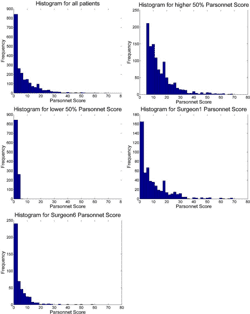 Figure 1.1 from Dynamic Probability Control Limits for Risk-Adjusted ...