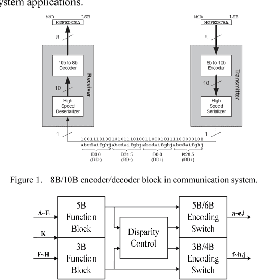 An 8B/10B encoder with a modified coding table | Semantic Scholar