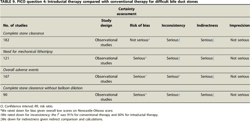 ASGE guideline on the role of endoscopy in the evaluation and ...