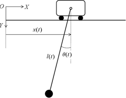 Figure 4 from Input Shaping Control of an Overhead Crane with Time-varying Cable Length using a ...