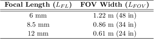 Figure 2.1 from A Good Practices Guide for Digital Image Correlation ...