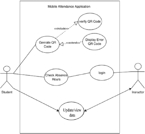 [PDF] Mobile Based Attendance System Using QR Code | Semantic Scholar