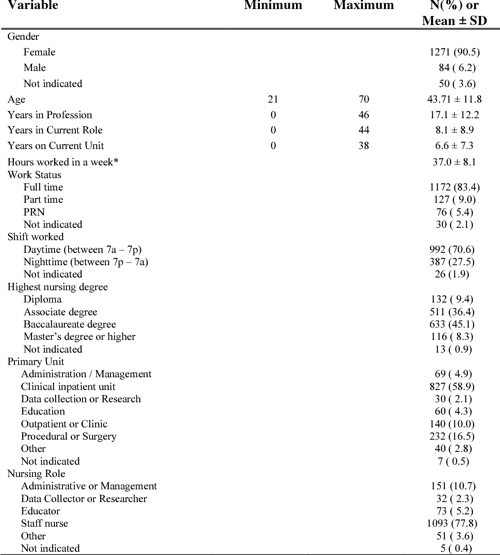 [PDF] Structural empowerment's influence on nursing outcomes in Magnet ...