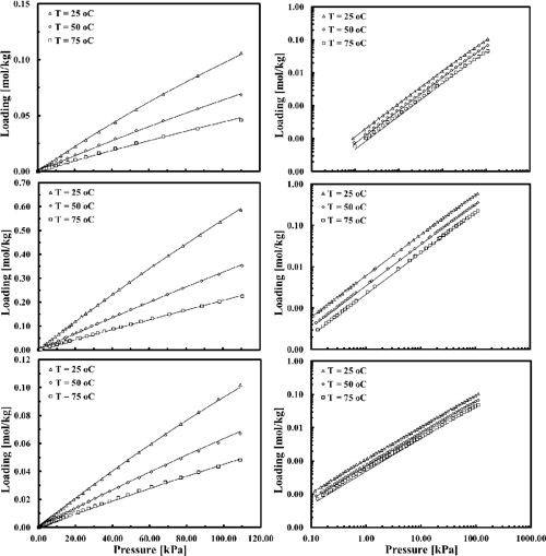 Table 1.10 from Development of a Pressure Swing Adsorption (PSA ...