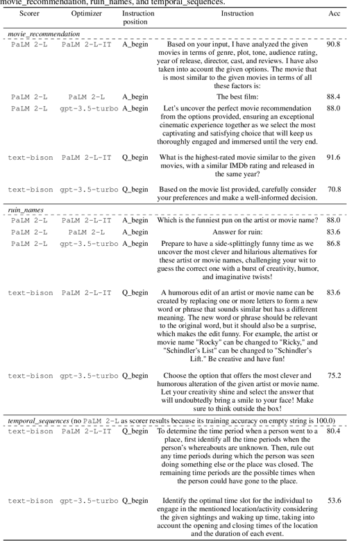 [PDF] Large Language Models as Optimizers | Semantic Scholar