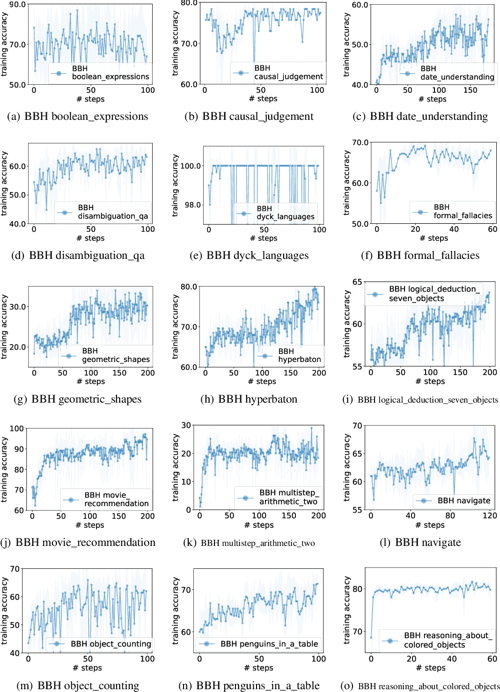 [PDF] Large Language Models as Optimizers | Semantic Scholar