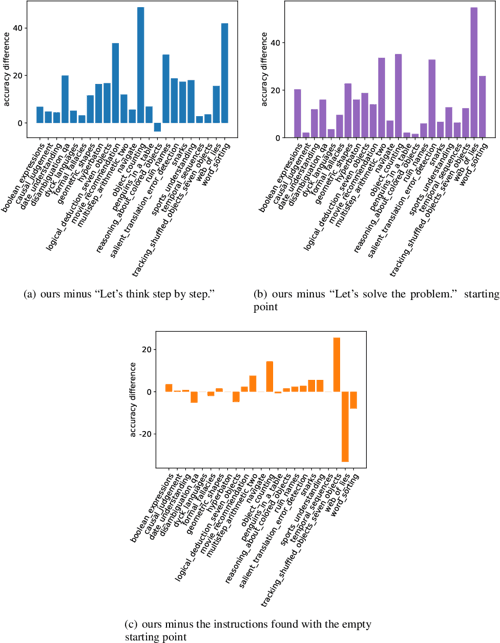 [PDF] Large Language Models as Optimizers | Semantic Scholar