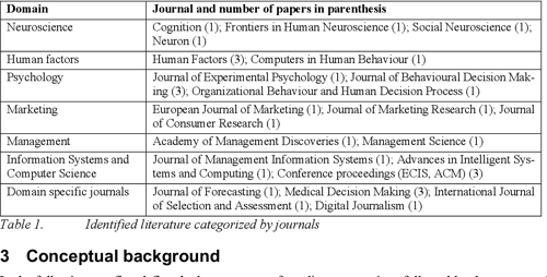 Why are we averse towards Algorithms? A comprehensive literature Review on Algorithm aversion ...