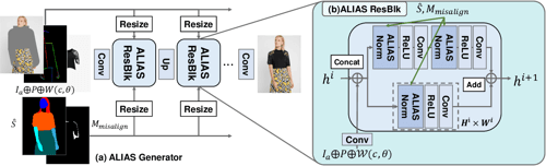 [PDF] VITON-HD: High-Resolution Virtual Try-On via Misalignment-Aware ...
