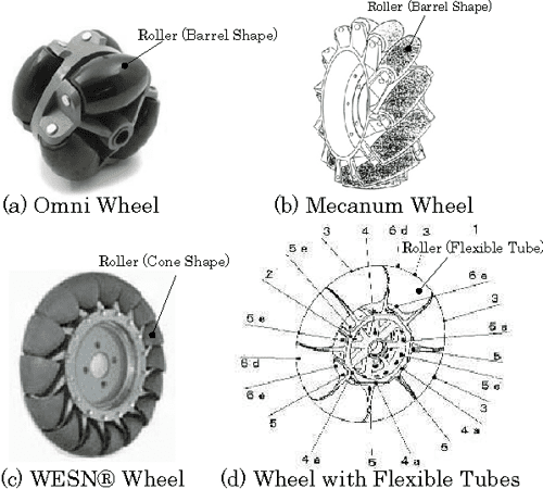 Figure 20 from Mechanical Design of "Omni-Ball": Spherical Wheel for ...