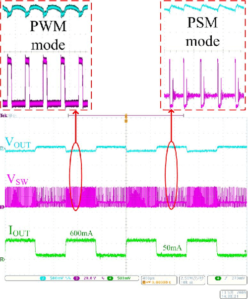 PWM/PSM Dual-Mode Controller for High Efficiency DC-DC Buck Converter | Semantic Scholar