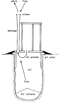 [PDF] Ventilated improved pit latrines : recent developments in ...