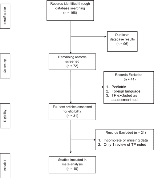 Diagnostic Value of the Friedman Tongue Position and Mallampati ...