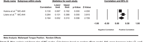 Diagnostic Value of the Friedman Tongue Position and Mallampati ...