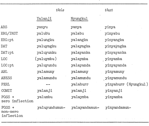 [PDF] A grammar of the Kuku Yalanji language of North Queensland ...