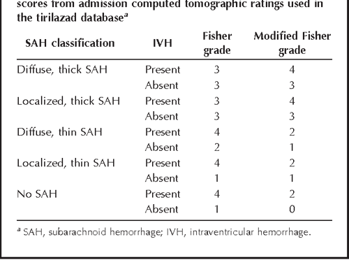 Figure 2 from Prediction of symptomatic vasospasm after subarachnoid ...