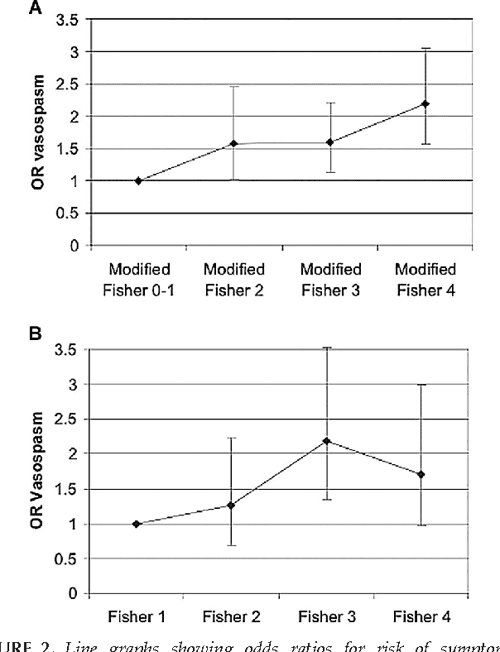 Figure 2 from Prediction of symptomatic vasospasm after subarachnoid ...
