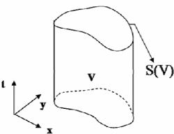 [PDF] Validation and verification of Courant number insensitive CE/SE ...