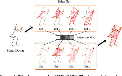 [PDF] Hierarchically Decomposed Graph Convolutional Networks for ...